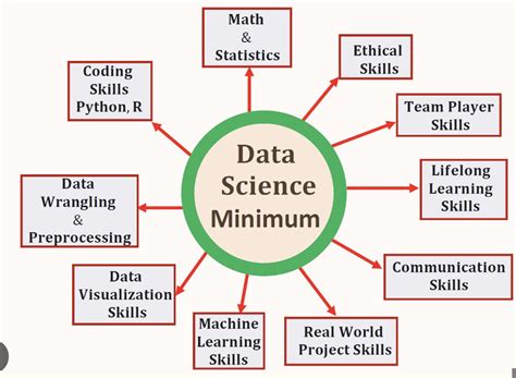Dr Rajan Thapaliya Phd On Linkedin Datascience Analytics