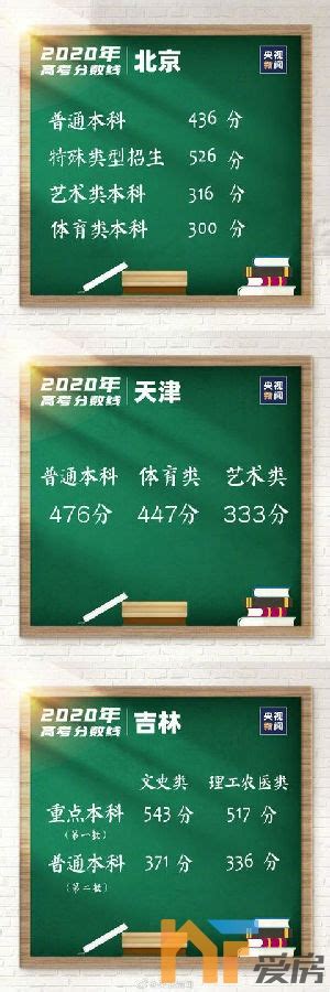 最全！31省区市高考分数线全公布！爱房网