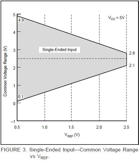 ADS Single Ended Measurements Datasheet Confusion Data Converters Forum Data Converters
