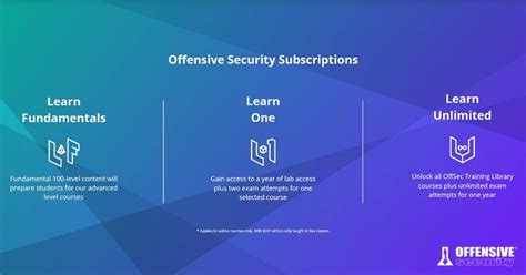 Active Directory Lateral Movement And Post Exploitation Cheat Sheet Roscp