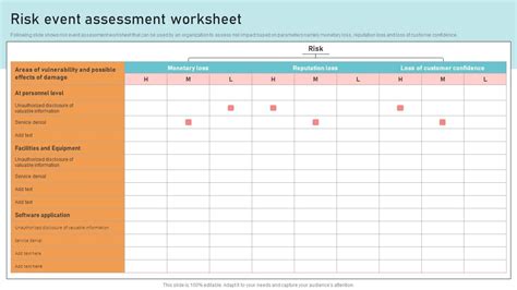 Optimizing Business Integration Risk Event Assessment Worksheet