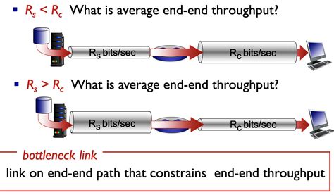 Solved R Chegg