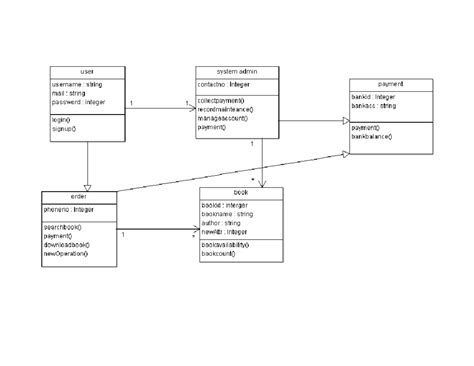 Class E Book Compiler Design Studocu