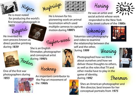 Alice Davis A Level Photography Timeline Task