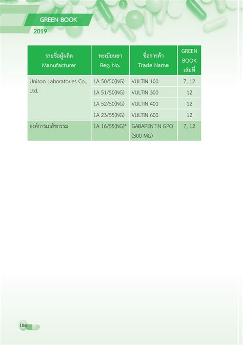 Greenbook2019compressed E Book Bang Saothong Distric Public