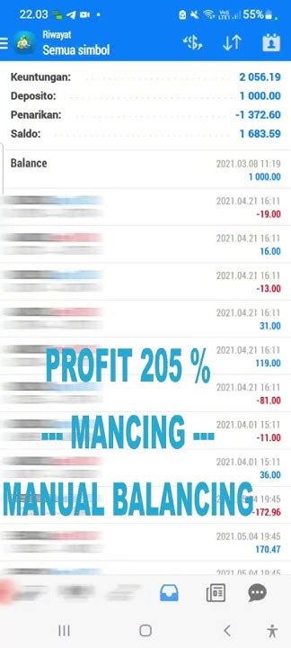 How To Actually Make Money With Forex Trading En