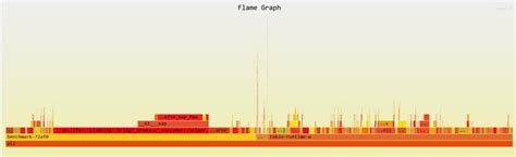murat genç on linkedin optimizing rust code with flamegraph and dhat