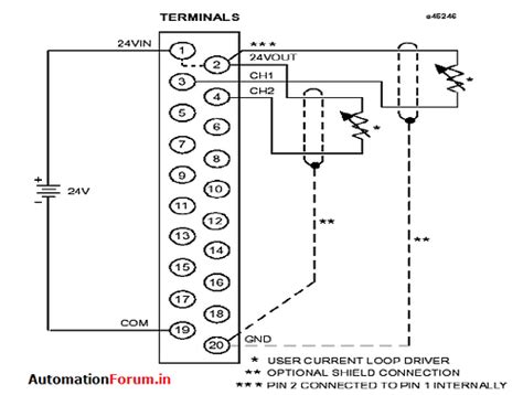 PLC Input Output Connections And Scan PLC Programmable Logic Controllers Industrial