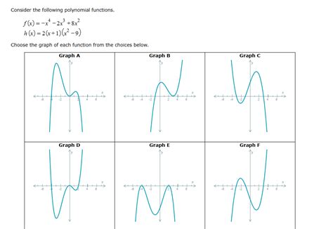 Solved Consider the following polynomial | Chegg.com