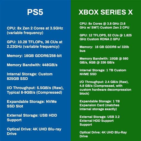 Ps5 Fiche Technique Prix Date De Sortie Jeux Tout Ce Que Vous