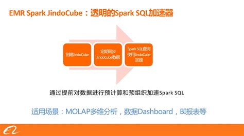 Apache Superset Emr Spark