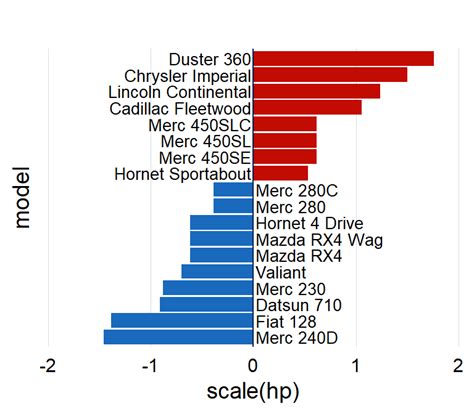 Diverging Scale A Biomedical Visualization Atlas