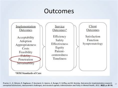 Nccmt Spotlight Webinar The Consolidated Framework For Implementati