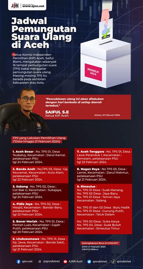 Jadwal Pemungutan Suara Ulang Di Aceh