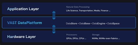 Vast Data Intentionally Blurs The Line Between Storage And Database
