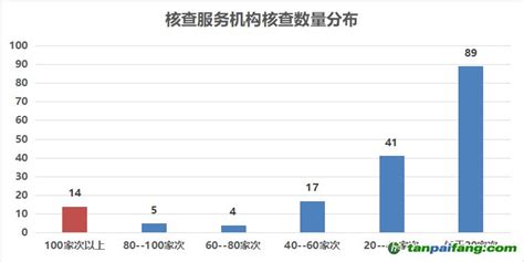 170家第三方碳核查机构35家存在核查报告不合格核算数据问题最多 碳排放交易网全球领先的碳市场门户中文网站