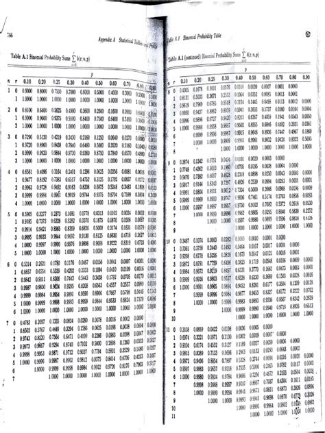 Binomial Probability Sums Pdf