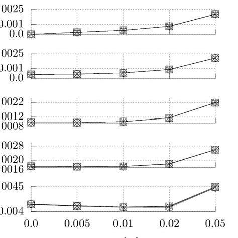 Estimate Correction Illustration In The Absence Of Disturbances The