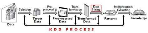 Knowledge Discovery From Data Kdd