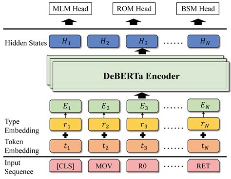 blockmatch a fine grained binary code similarity detection approach