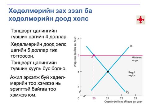 Хөдөлмөрийн зах зээл Pdf