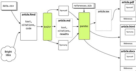Archive Kieranhealy Org