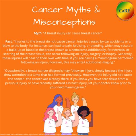 Cancer Myths And Misconceptions Monday Lunes De Mitos Y Malentendidos