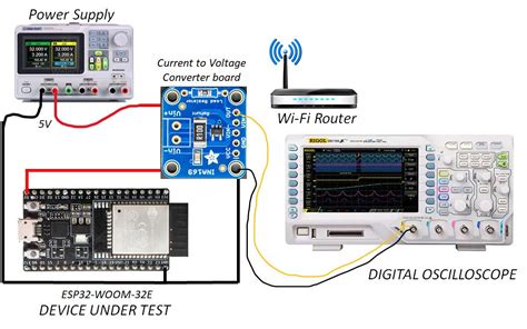 Measuring Power Consumption On ESP32 Modules Electronics Engineering Design Services