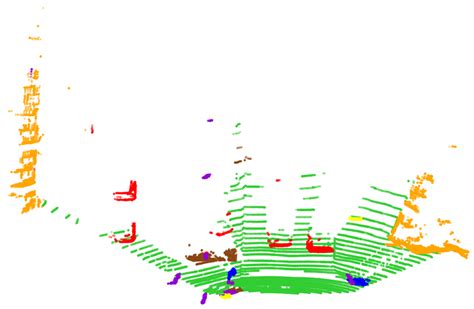 A B Are The Top View Of Single Data Points Cloud Based On Box Download Scientific Diagram