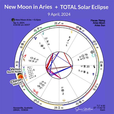 Total Solar Eclipse Aries New Moon April 2024