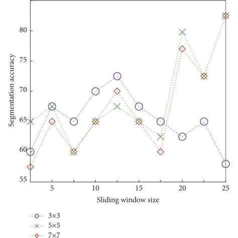 Comparison Of Segmentation Accuracy Of Sports Action Recognition Based Download Scientific