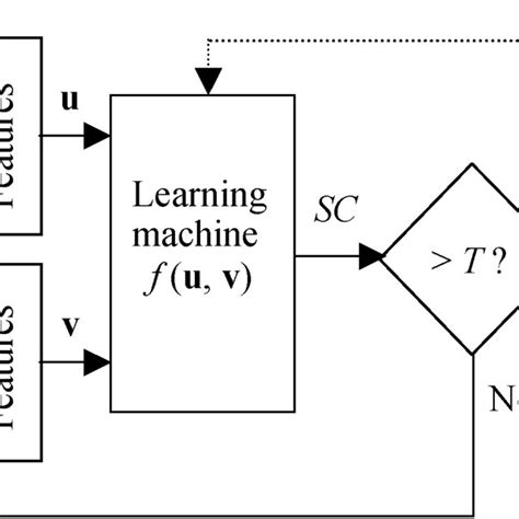 Proposed Image Retrieval Framework With Relevance Feedback Download