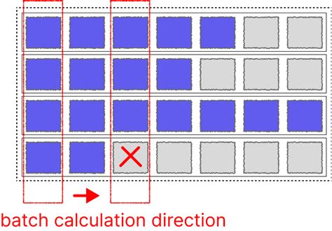 考古rnn篇（上）：一文搞懂pytorch Rnn如何处理可变长批次训练 Swanlab官方文档