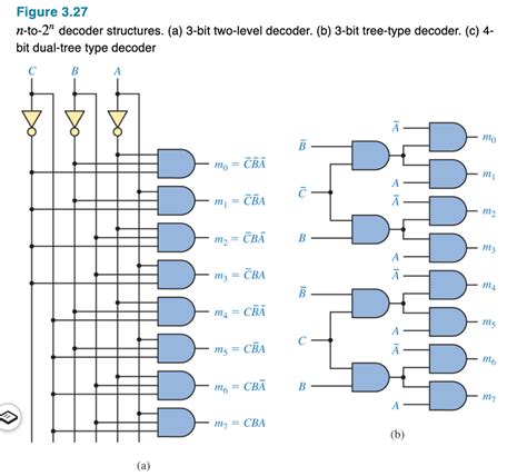 Implementing A Full Adder Circuit Using A 3 To 8 Decoder