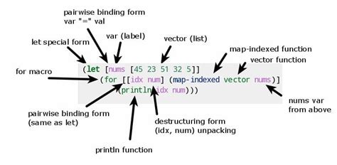 clojure from a python programmer s viewpoint r python