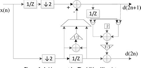 Figure 2 From A Compression Algorithm For Hyperspectral Image Semantic Scholar