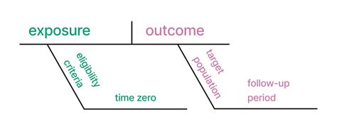 1 From Casual To Causal Causal Inference In R