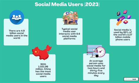 Event Data Analytics Leveraging Insights For Event Success