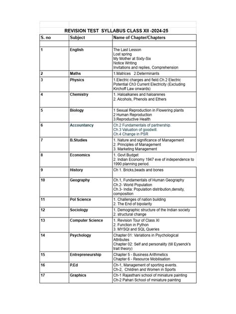 Rt Syllabus Class Xii 2024 25 Pdf