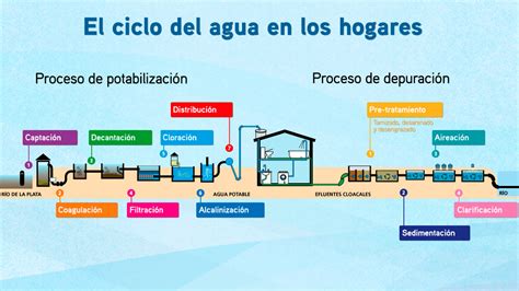 La Salubridad Del Agua Del Grifo Hidroquivir Osmosis Inversa