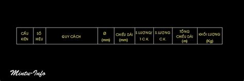 Lisp Thống Kê Cốt Thép Trong Autocad Mintu Info