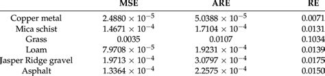 Gaussian Fitting Results Of The Original Spectrum Download