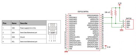 Dht20 Arduino