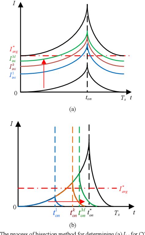 Figure From An Inductor Current Estimation Approach For Dc Dc
