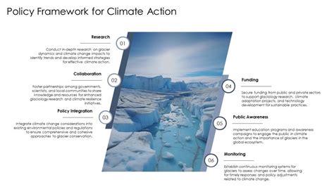 Policy Framework For Climate Action Glaciology Ppt Slides St Ai Ss Ppt Example
