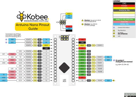 Arduino Nano Kobee