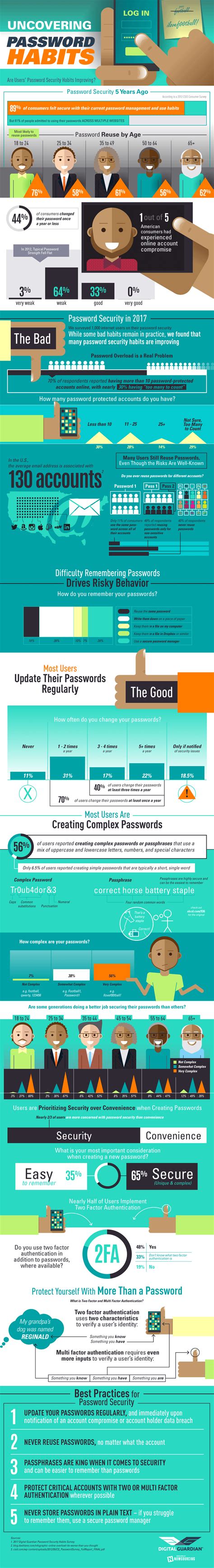 Uncovering Password Habits Are Users Password Security Habits