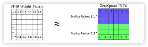 Zeroquant Novapigeon S Blog