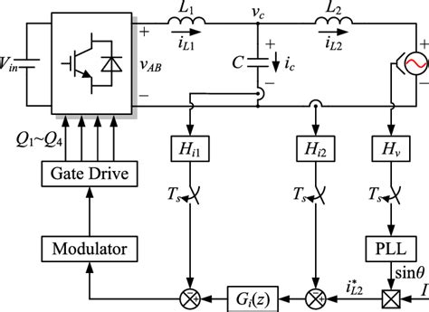 Control Structure Of The Lcl Filtered Grid Connected Inverter