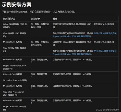 visio安装成功避免冲突安装 visopro安装 CSDN博客